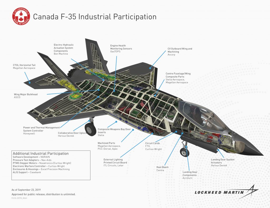Canadian F-35s…Finally – Canadian Naval Review