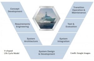 CSC Life-Cycle Costs Under Scrutiny – Canadian Naval Review