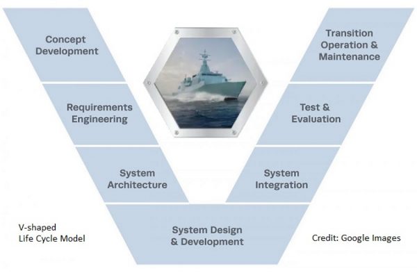 CSC Life-Cycle Costs Under Scrutiny – Canadian Naval Review