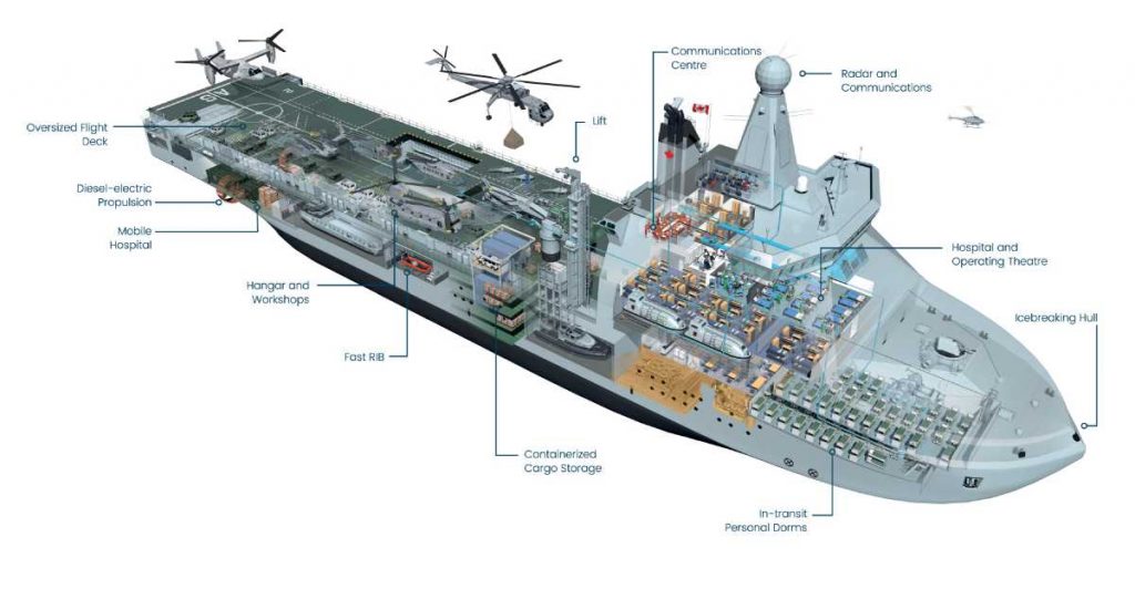 RCN Polar Class 2 Amphibious Icebreaker – Canadian Naval Review