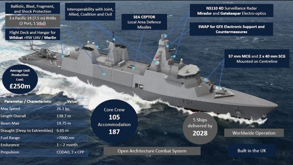 Canadian Surface Combatant (CSC) – Canadian Naval Review