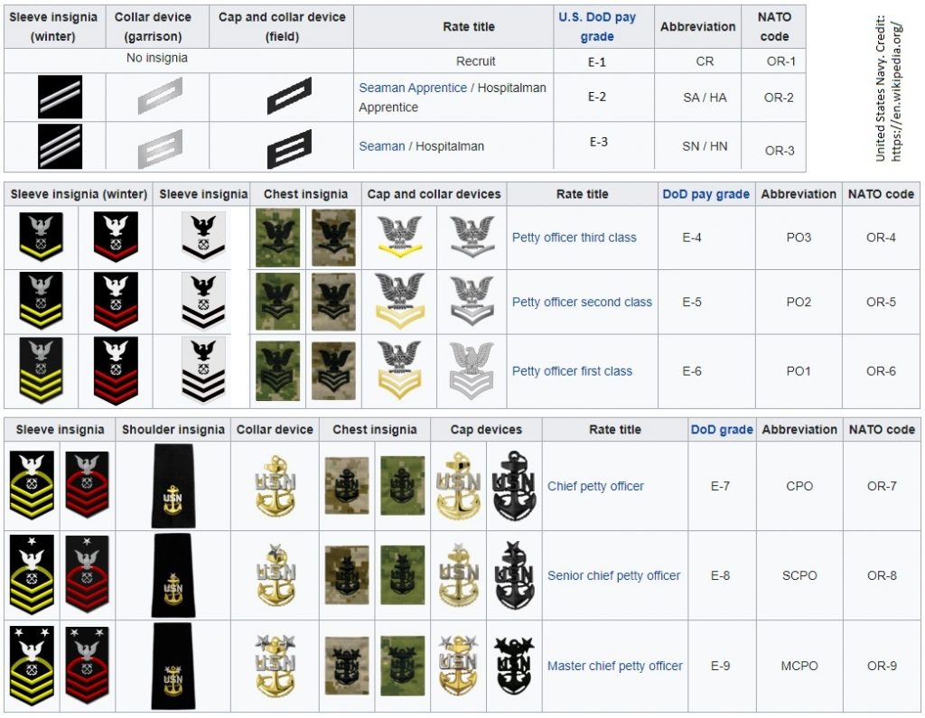 Naval Ranks RCN NATO And Allied Partners Canadian Naval Review Naval Ranks RCN NATO And Allied Partners Canadian Naval Review