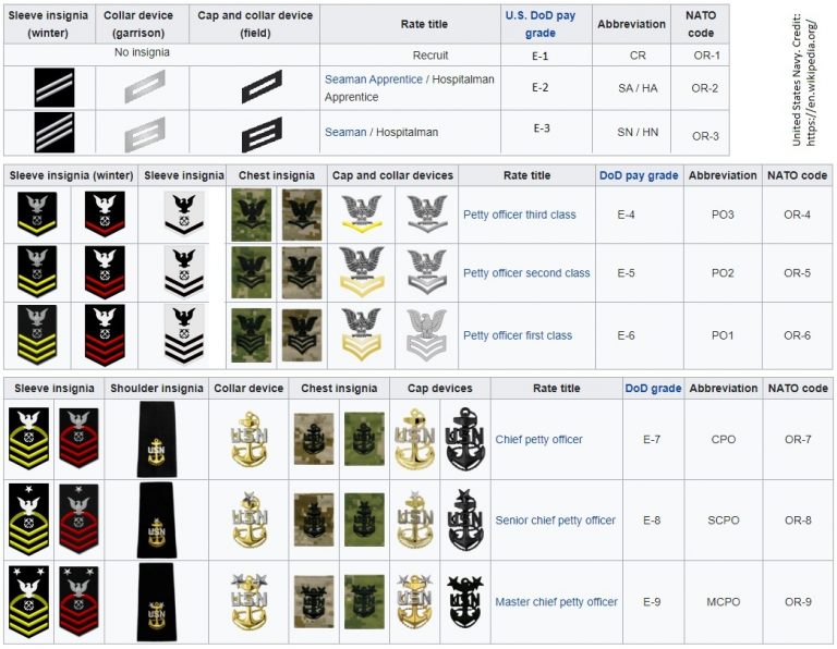 Naval Ranks RCN NATO And Allied Partners Canadian Naval Review Naval Ranks RCN NATO And Allied Partners Canadian Naval Review