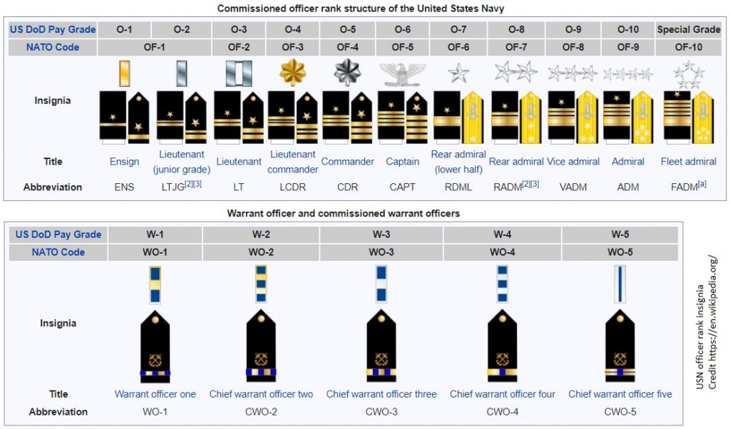 Naval Ranks RCN NATO And Allied Partners Canadian Naval Review Naval Ranks RCN NATO And Allied Partners Canadian Naval Review
