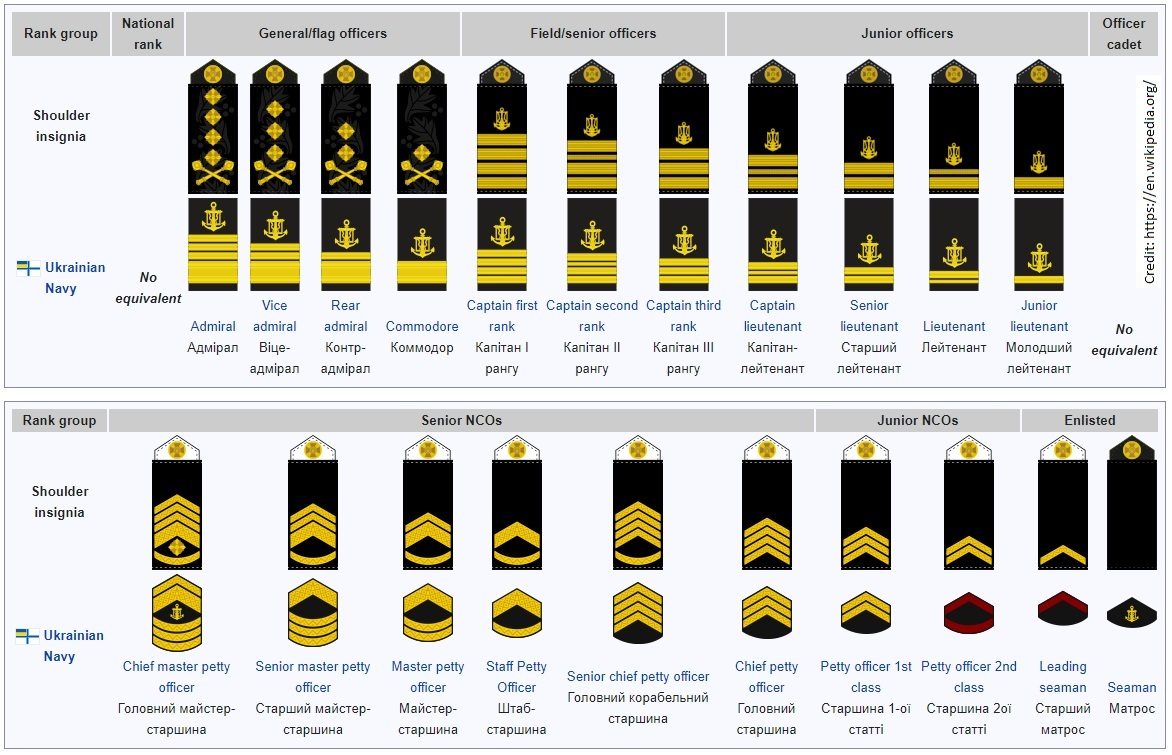 Navy Officer Ranks
