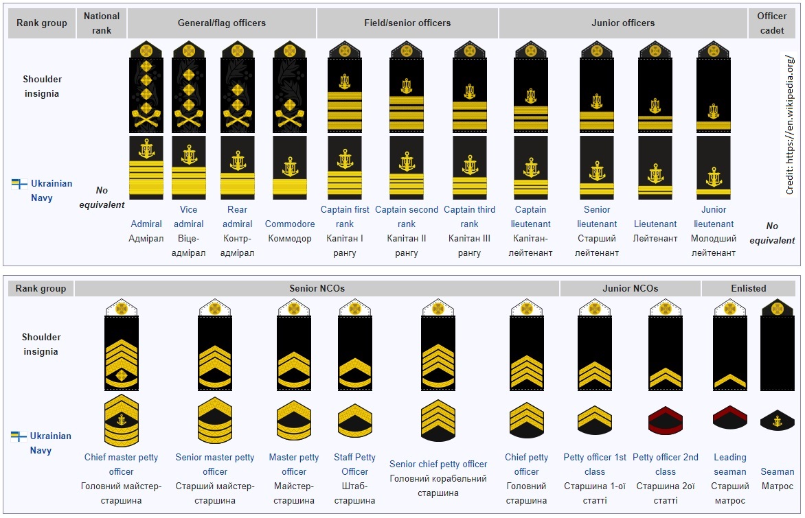 Naval Ranks RCN NATO And Allied Partners Canadian Naval Review Naval Ranks RCN NATO And Allied Partners Canadian Naval Review