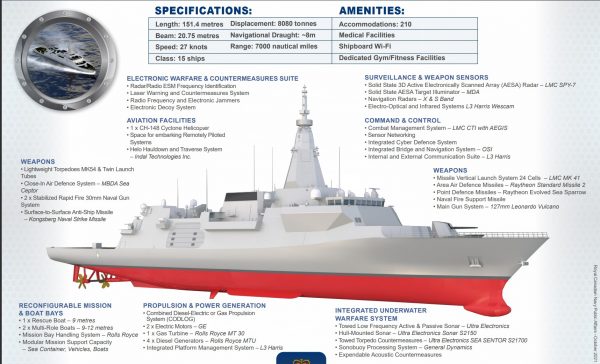 Canadian Surface Combatant (CSC) – Canadian Naval Review